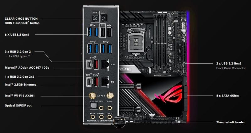 ASUS ROG Maximus XII Extreme Review